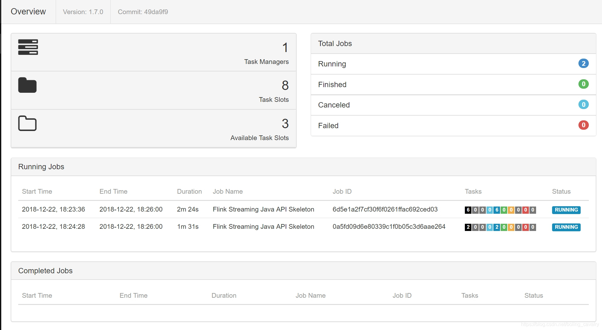 没有了可用slot，Flink如何新增_task slot不够-CSDN博客