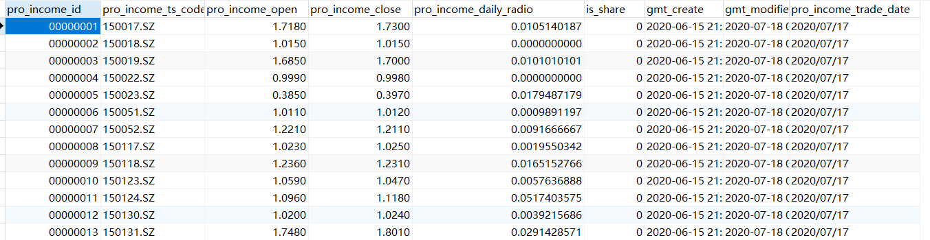 tushare使用教程(附代码)-CSDN博客