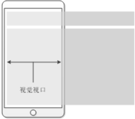 详解meta-viewport标签中的width和initial-scale属性-CSDN博客