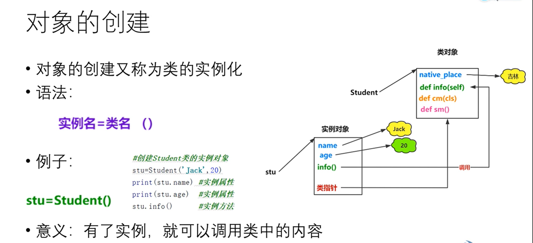 【python】知识点总结（2）python第二章编写简单的程序知识点总结 Csdn博客 