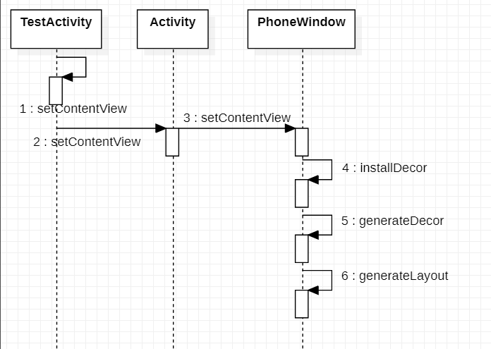 android开发浅谈之DecorView与ViewRootImpl_android dialog decorview-CSDN博客