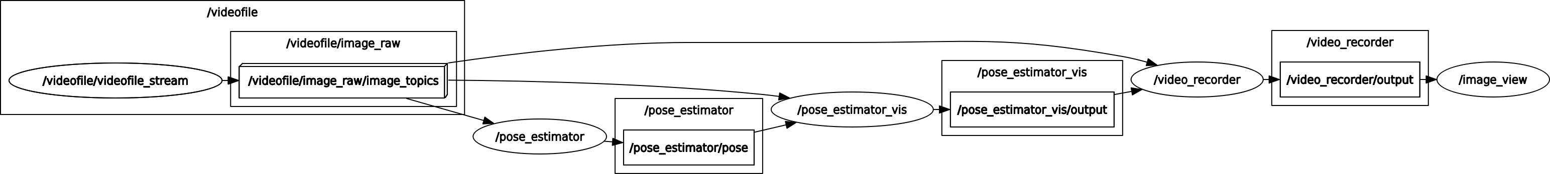 ROS下的人体姿态识别tf-pose-estimation（tensorflow版本的openpose）_西西大胆_MuXi_J的博客-CSDN博客