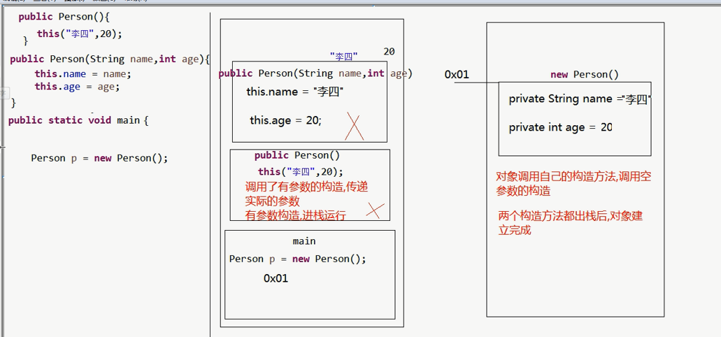 Java面向对象（十二）——构造方法（方法调用、内存图解）、this关键字（调用构造方法、原理图）、super关键字java 构造方法原理 Csdn博客