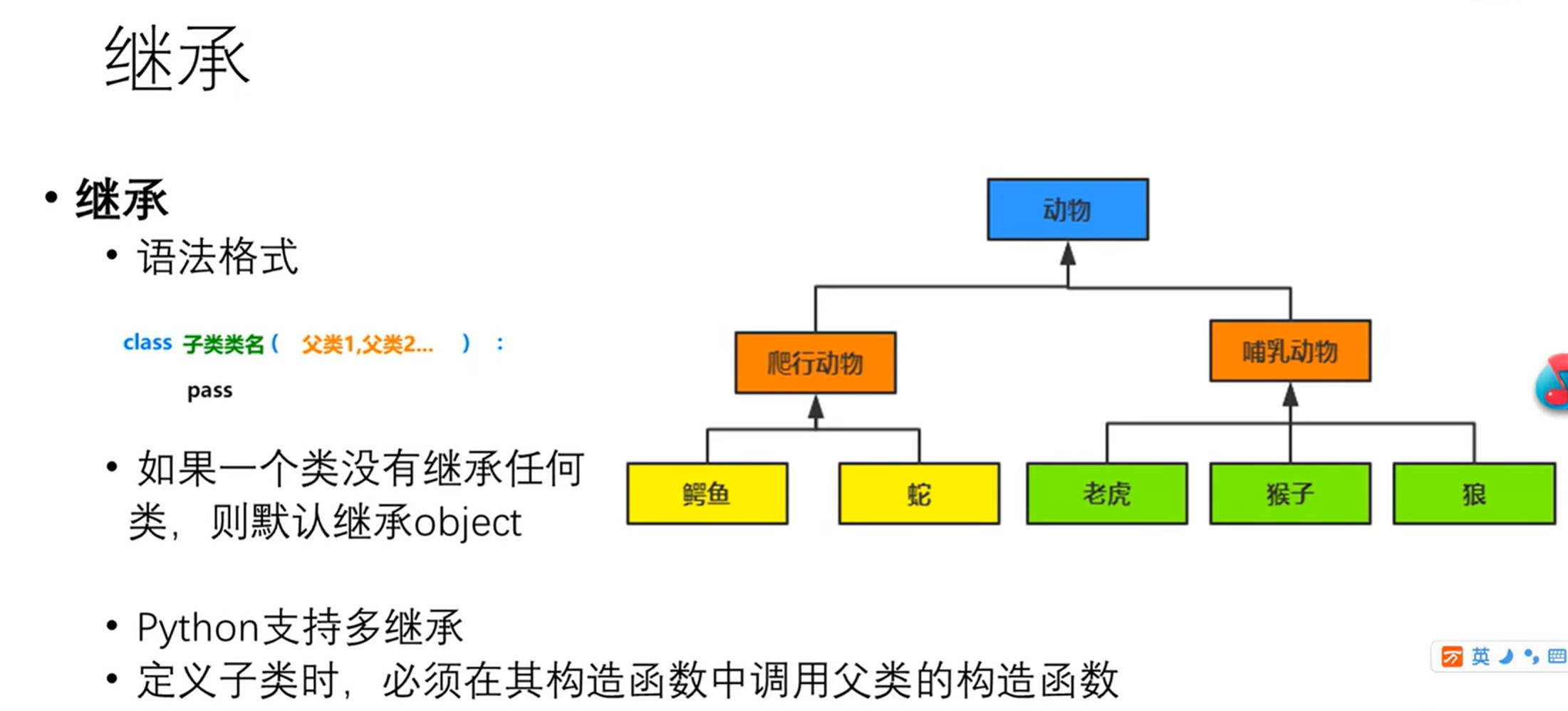 【Python】知识点总结（2）_python第二章编写简单的程序知识点总结-CSDN博客