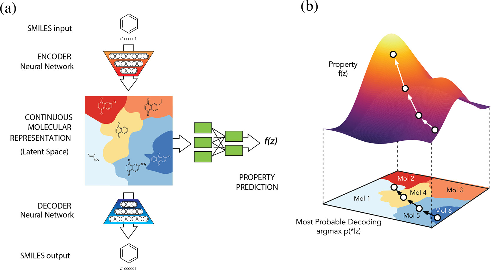 deepchem&rdkit | seq2seq自动编码器生成新分子_deepchem分子生成-CSDN博客
