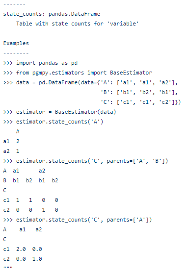 pgmpy包：贝叶斯网络最大似然估计_贝叶斯网络 最大似然估计-CSDN博客