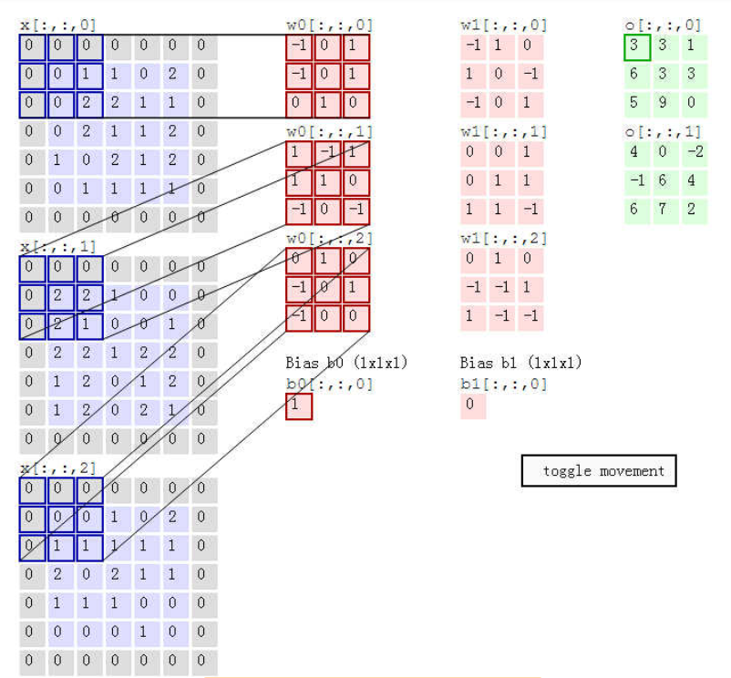 Conv2d 实现 by C++_c++ conv2d-CSDN博客