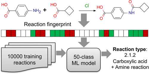 rdkit&python | 化学反应指纹应用于反应分类与相似性计算_化学指纹计算-CSDN博客