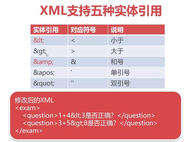 XML一：XML概念与用途；XML文档结构；XML标签书写规则；_xml文件结构-CSDN博客