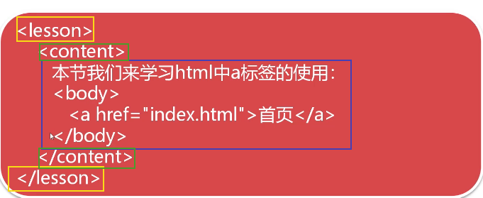 XML一：XML概念与用途；XML文档结构；XML标签书写规则；_xml文件结构-CSDN博客