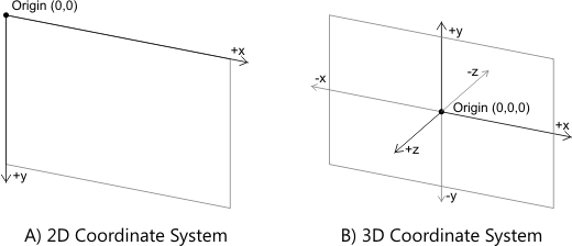 WPF 3D开发实例和hedix应用_wpf如何导入3d模型-CSDN博客