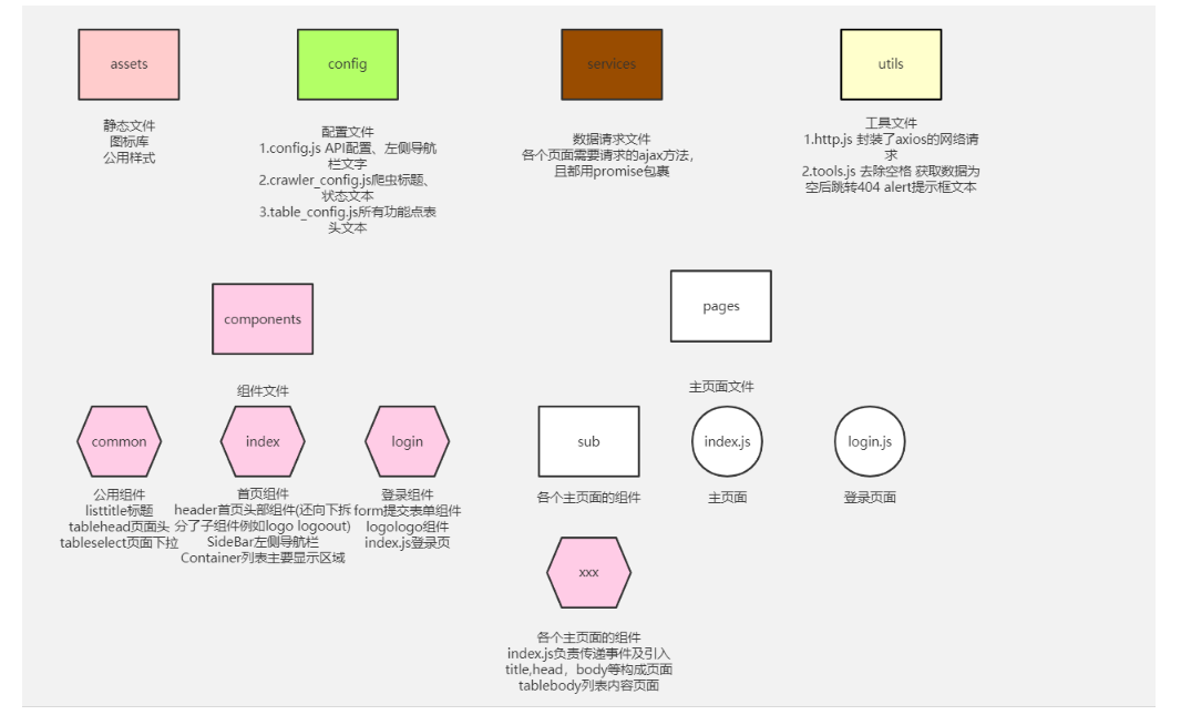 React + Koa2打造『官方管理后台』10 总结_koa react 后台-CSDN博客