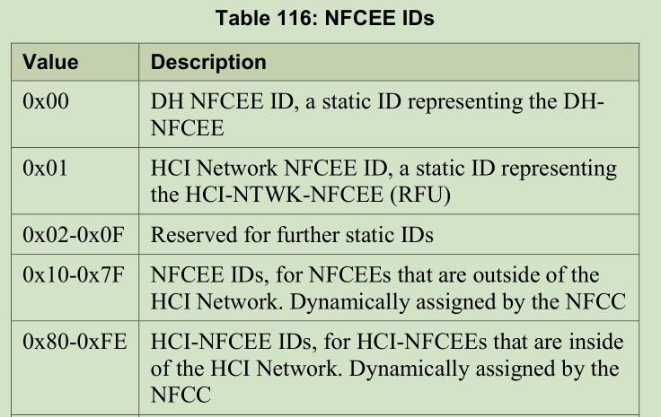 HCI -- NFCEE discover & Mode Set-CSDN博客