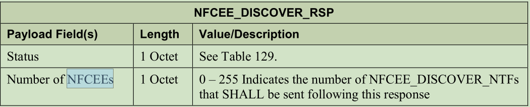 HCI -- NFCEE discover & Mode Set-CSDN博客