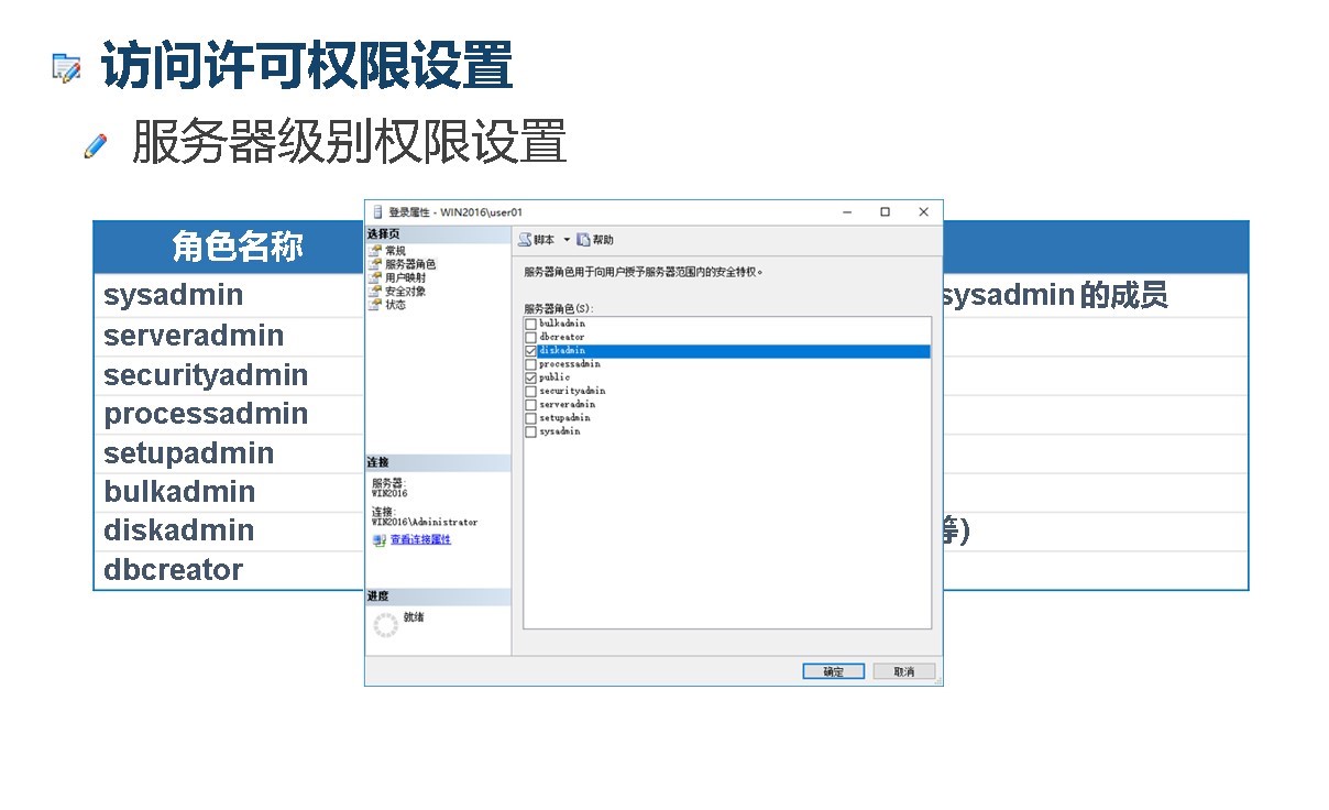 一学就会的Sql Server数据库权限管理_sql 表属性权限-CSDN博客