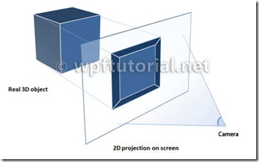 WPF 3D开发实例和hedix应用_wpf如何导入3d模型-CSDN博客