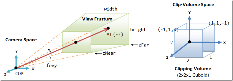 WPF 3D开发实例和hedix应用_wpf如何导入3d模型-CSDN博客