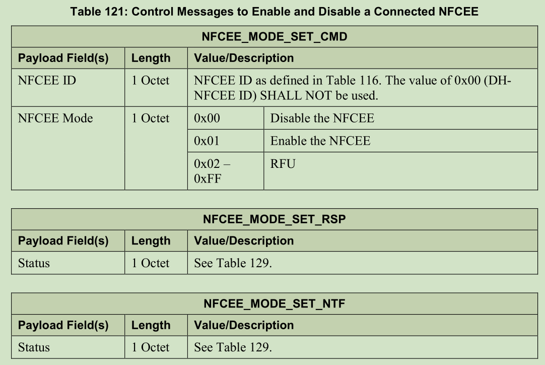 HCI -- NFCEE discover & Mode Set-CSDN博客