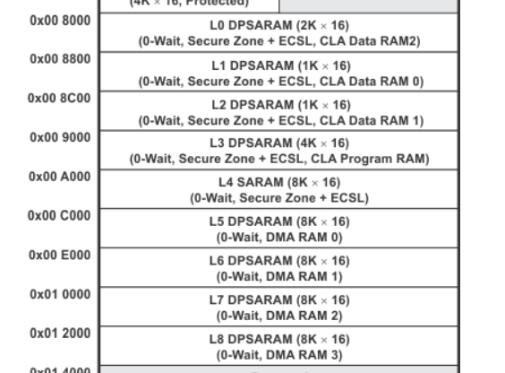 DSP编译时内存溢出问题的解决_arm官方dsp库编译太大_Julian1994的博客-CSDN博客
