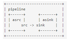 GStreamer学习三（延迟）_gstreamer latency-CSDN博客
