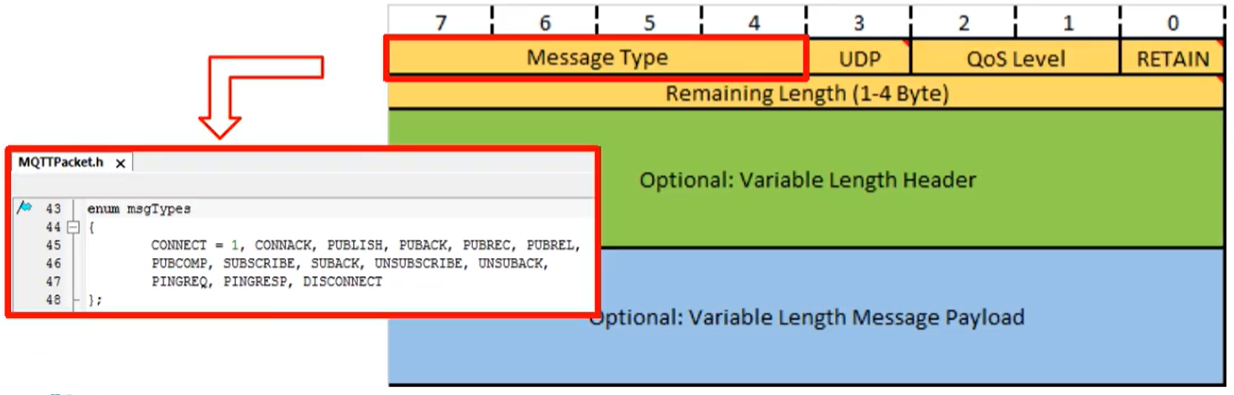 mqtt协议 学习笔记_10. mqtt 协议规范中connect 报文的clean session 标识设 置为1 时表示-CSDN博客