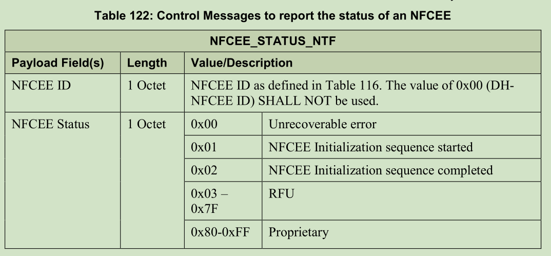 HCI -- NFCEE discover & Mode Set-CSDN博客