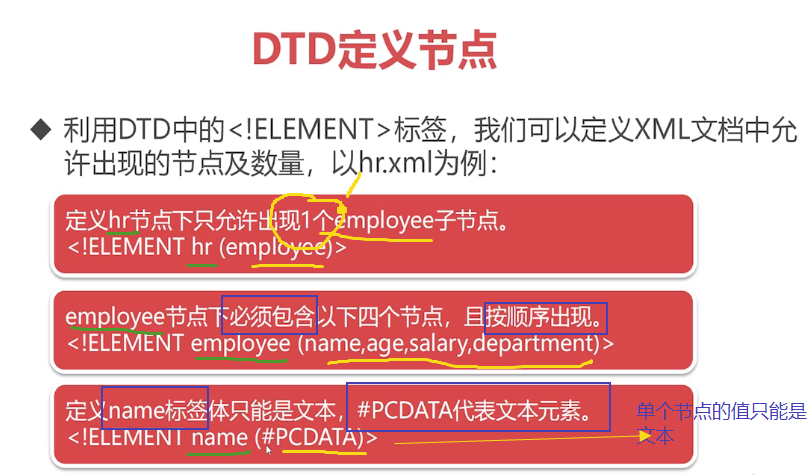 XML二：XML语义约束DTD简介；DTD示例；XML Schema；-CSDN博客