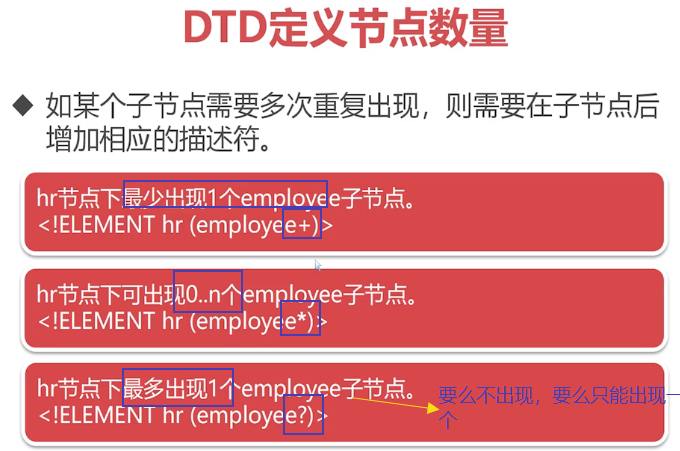 XML二：XML语义约束DTD简介；DTD示例；XML Schema；-CSDN博客