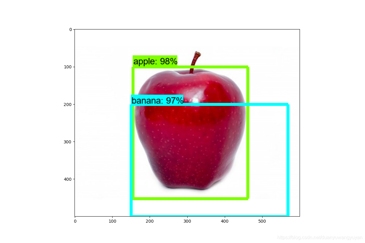 Tensorflow之目标检测object Detection探索学习 Tensorflow Object Detection Csdn博客