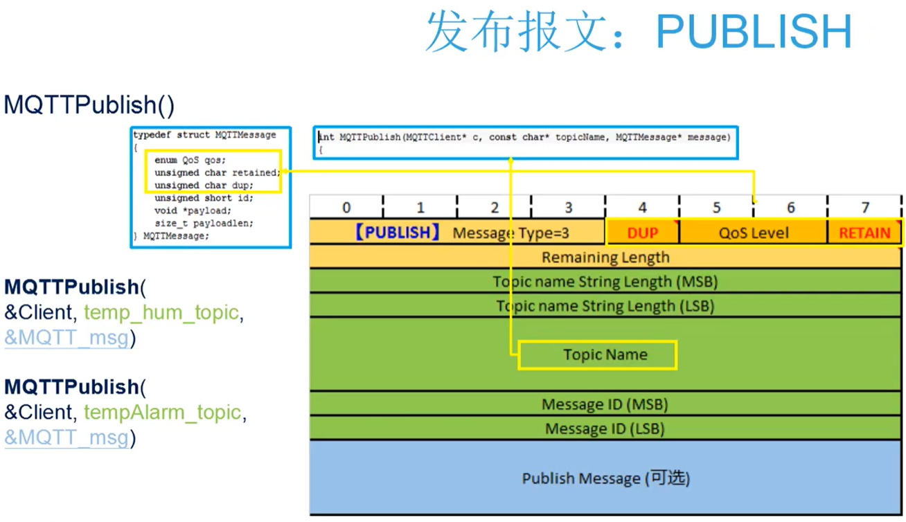 mqtt协议 学习笔记_10. mqtt 协议规范中connect 报文的clean session 标识设 置为1 时表示-CSDN博客