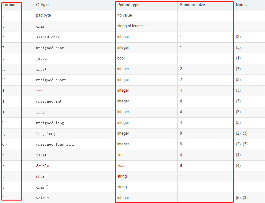 TCP发送和接收数据_js tcp实时接收数据-CSDN博客