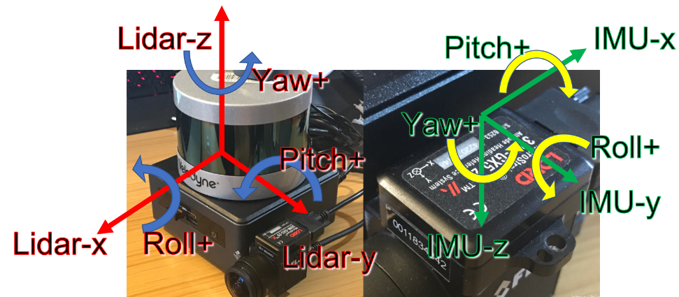 LIO-sam：安装 - 运行 - 论文介绍 - 源码阅读-CSDN博客