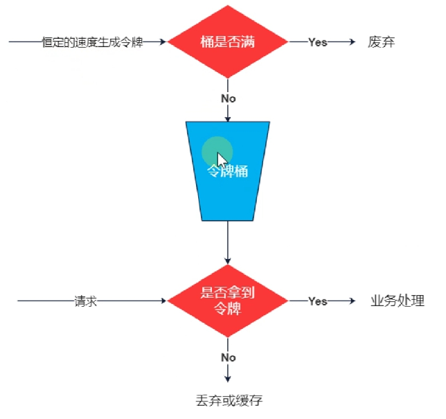 gateway-使用_gateway {segment}-CSDN博客