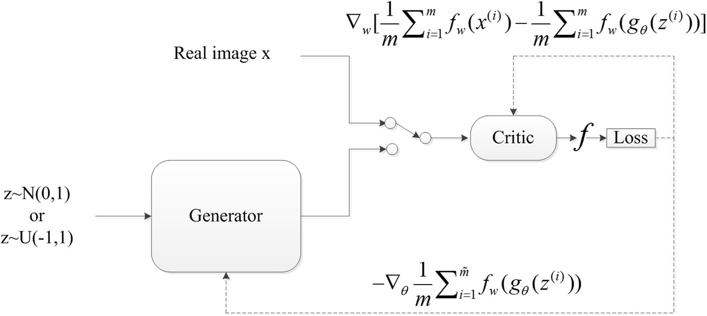 A coverless steganography method based on generative adversarial network_a generative ...