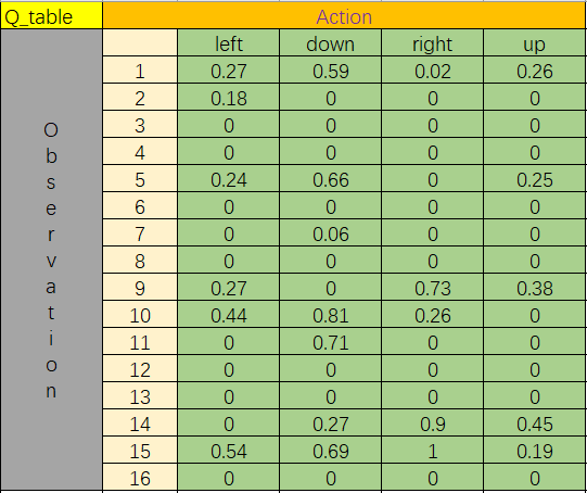 从Q-Learning到DQN_dqn和qlearning的区别-CSDN博客