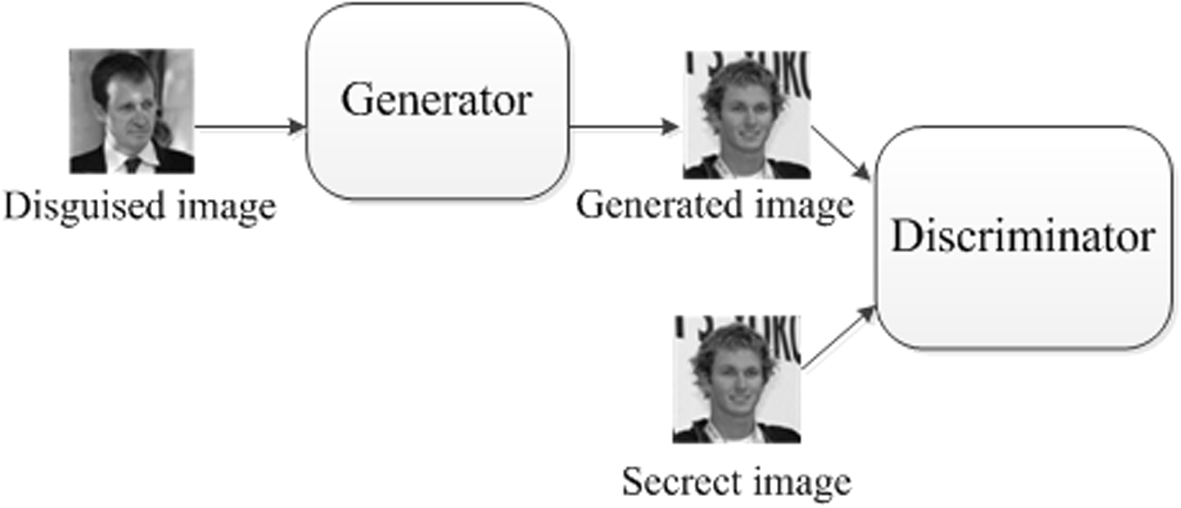 A coverless steganography method based on generative adversarial network_a generative ...