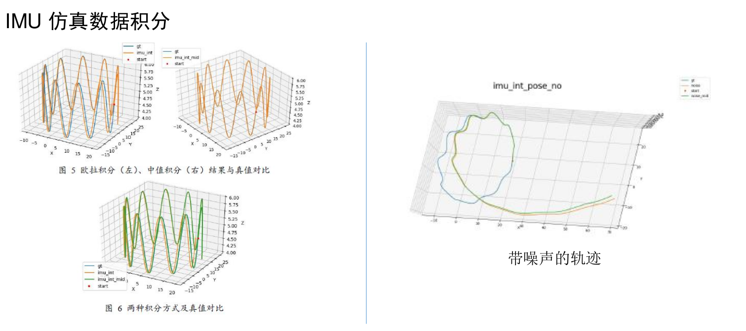 IMU加速度、角速度、零偏Bias、高斯白噪声_imu主要参数-CSDN博客