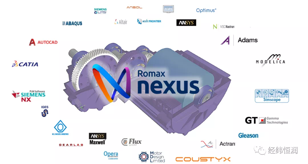 Romax — 机电一体传动系统设计研发平台_romax主要功能有哪些-CSDN博客