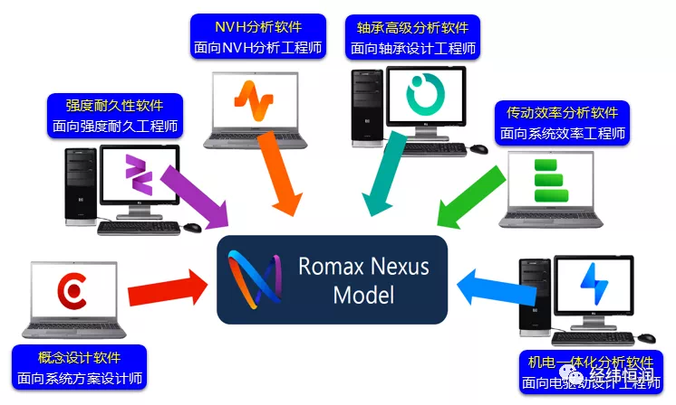 Romax — 机电一体传动系统设计研发平台_romax主要功能有哪些-CSDN博客
