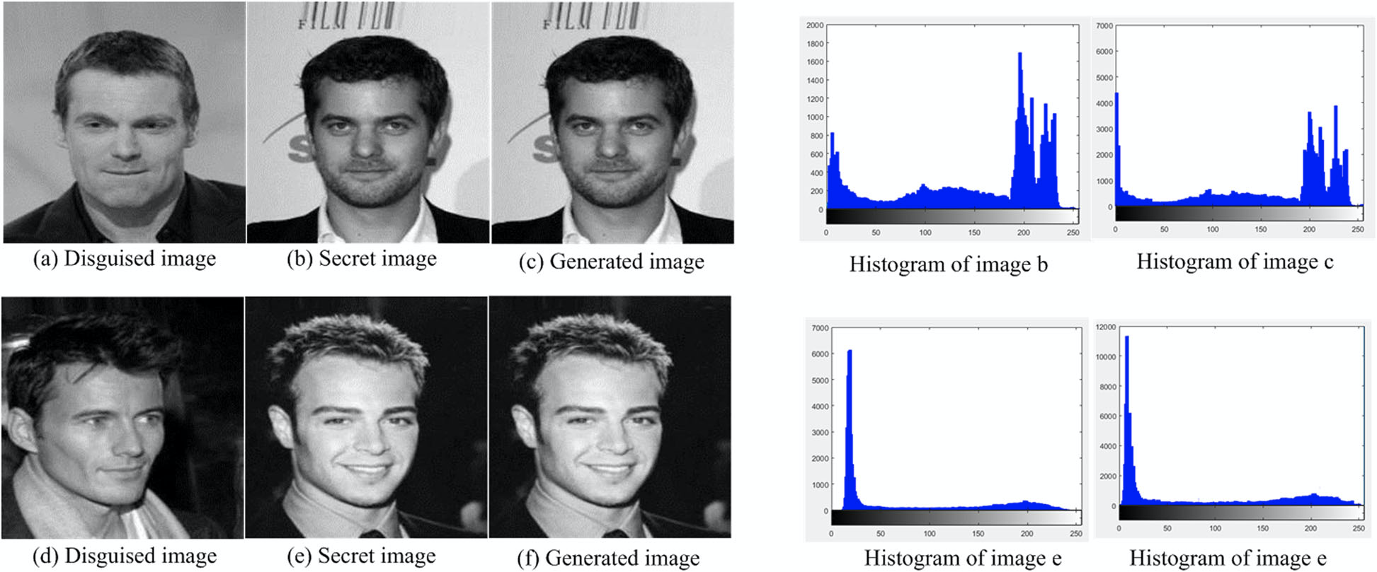 A coverless steganography method based on generative adversarial network_a generative ...