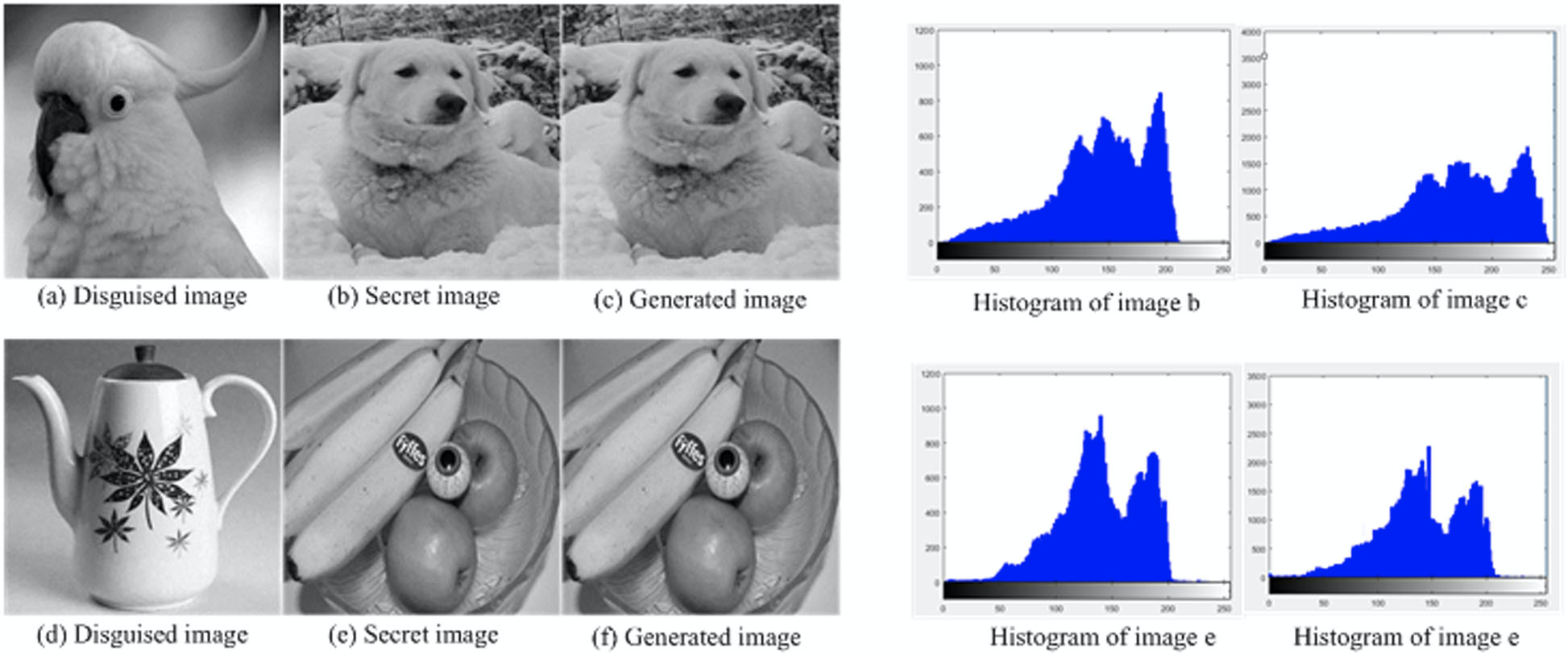 A coverless steganography method based on generative adversarial network_a generative ...