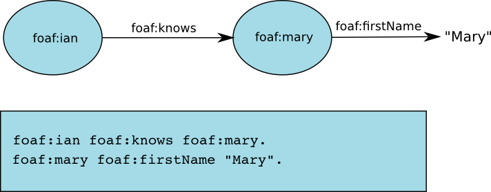 【语义网】Jena框架简介及实战_webprogete jena-CSDN博客