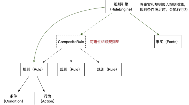 常见开源规则引擎对比分析 Csdn博客 