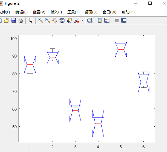 方差分析matlab实现matlab方差分析 Csdn博客 