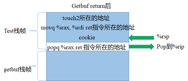 CSAPP:Attack lab的解题过程_no exploit-CSDN博客