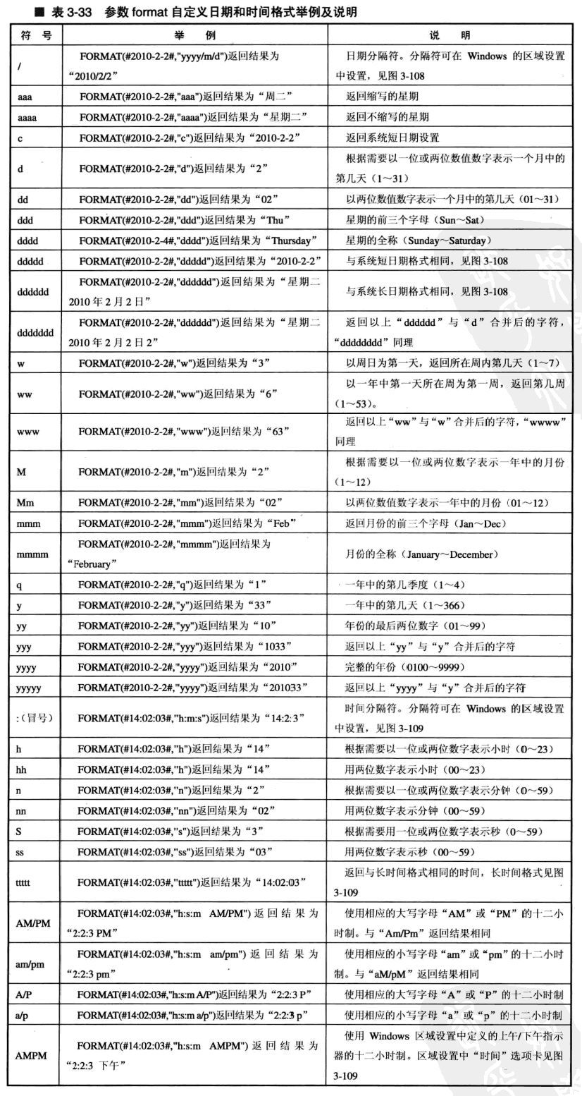 access 之 format 函数详解_access format_jieru_liu的博客-CSDN博客