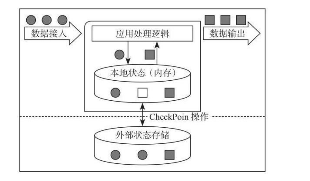 Flink（一） Flink是什么，特点和优势，应用场景-CSDN博客