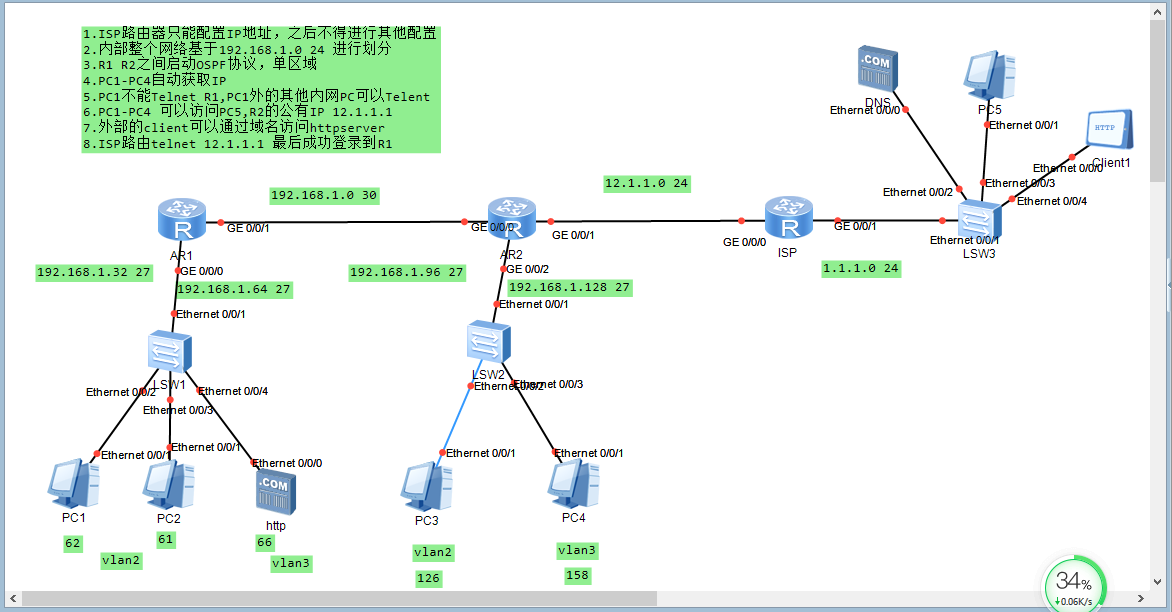 HCIA综合实验_network mask hcia-CSDN博客