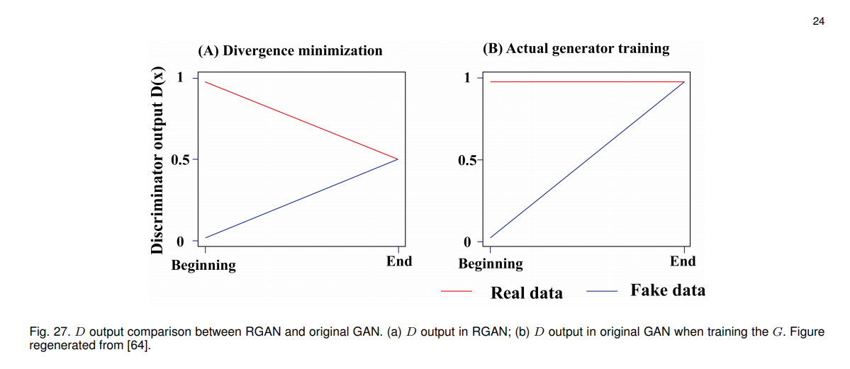 Generative Adversarial Networks in Computer Vision: A Survey and Taxonomy（计算机视觉中的GANs:综述与分类）_gan ...