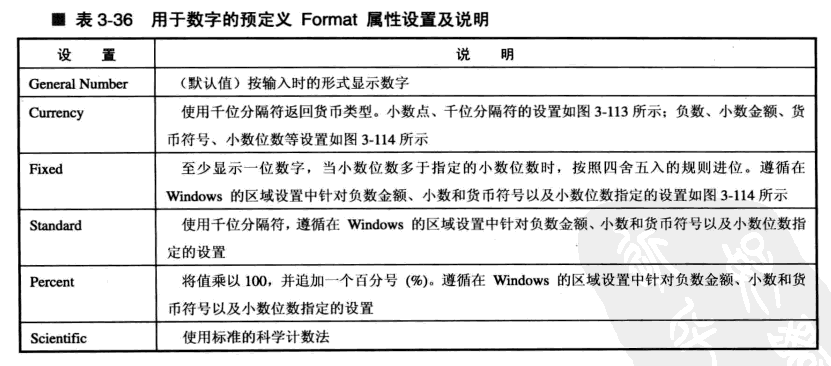 access 之 format 函数详解_access format_jieru_liu的博客-CSDN博客